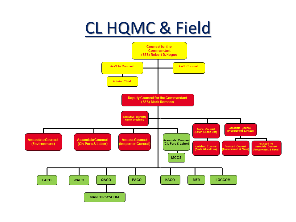 Counsel for the Commandant