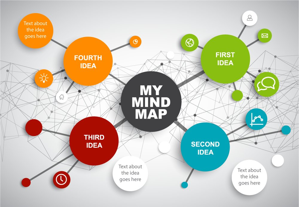 Mind Mapping for Success